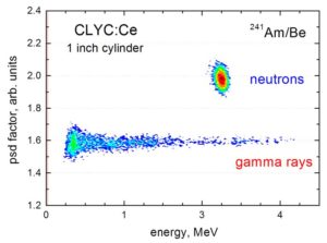 CLYC | JCS Nuclear Solutions