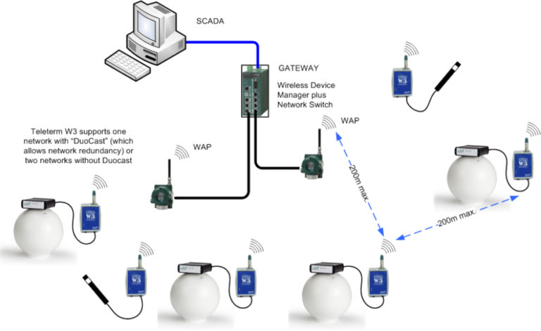 Radiation Monitors - Networked | JCS Nuclear Solutions