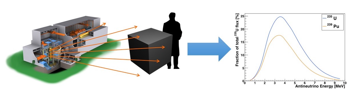 Reactor Monitoring | JCS Nuclear Solutions